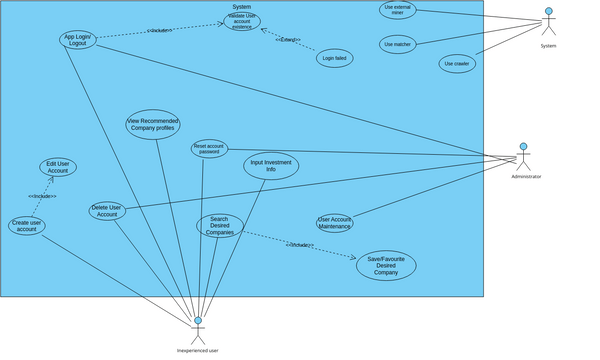 use case analysis | Visual Paradigm User-Contributed Diagrams / Designs